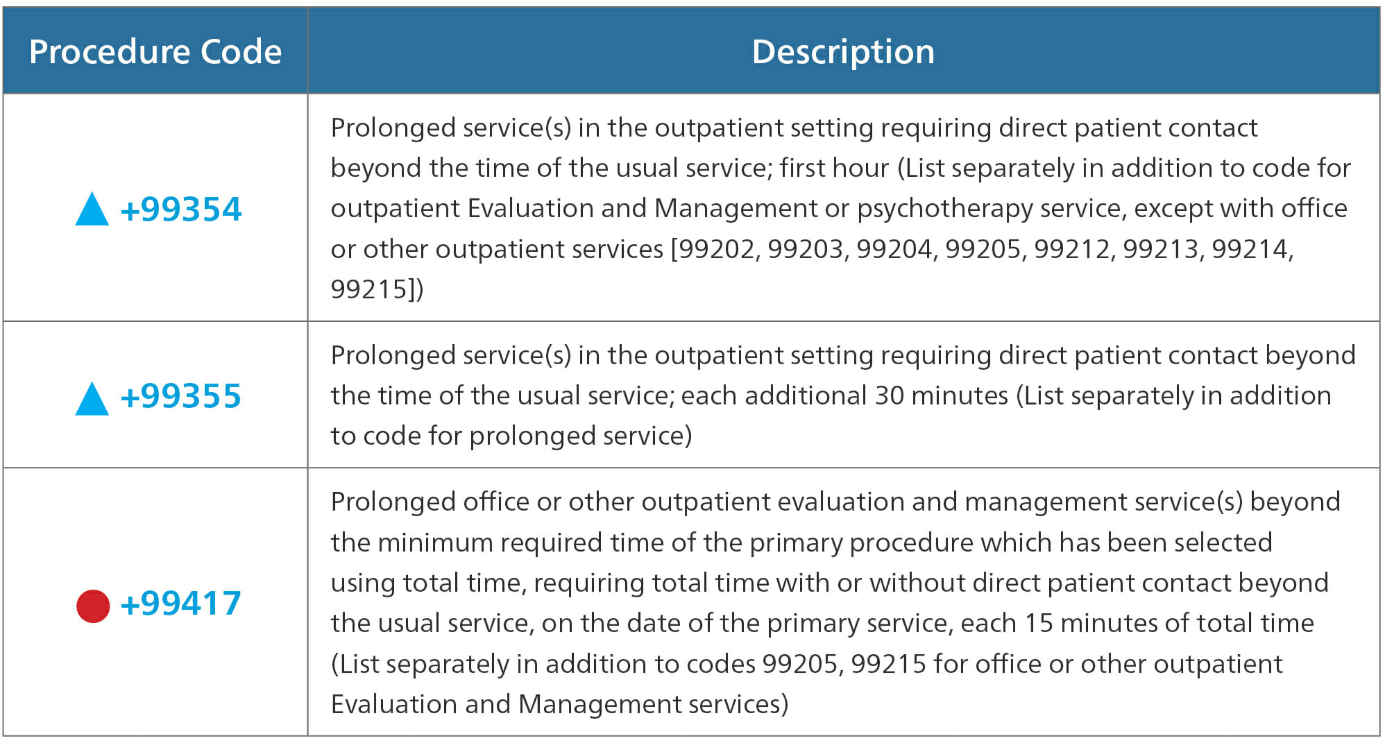 Evaluation And Management Evaluation And Management